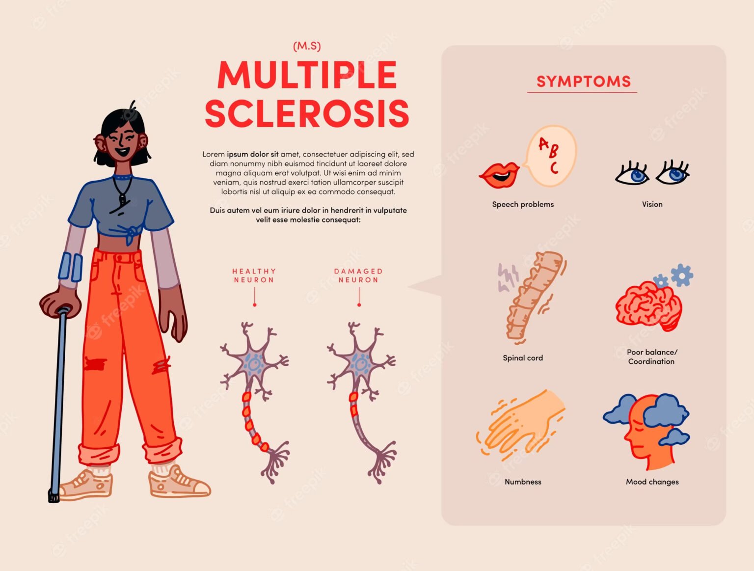 Multiple Sclerosis Treatment in Ayurveda - Subhash Goyal Blog